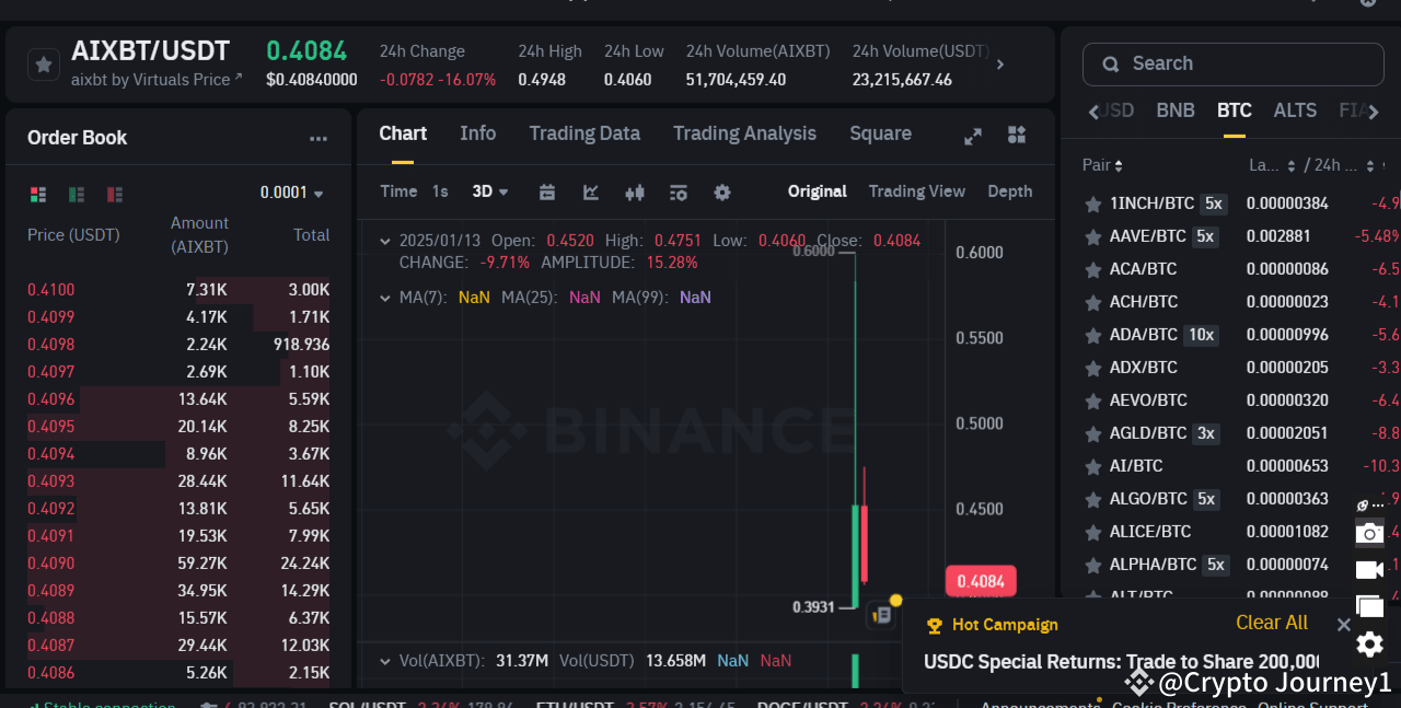 🚨 AIXBT/USDT: Sharp Drop – Watch for Potential Rebound! 🚨 | Crypto Journey1 on Binance Square