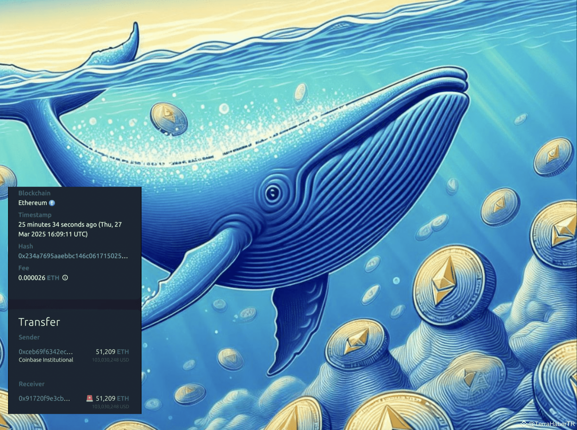 BREAKING NEWS: A crypto whale bought 51,209 $ETH worth $103 | TerraHaberTR on Binance Square
