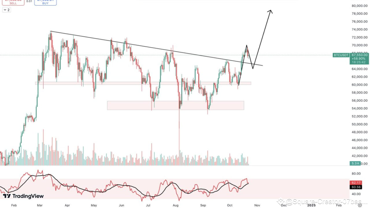 Will Plan $BTC match? | Square-Creator-07baadaed on Binance Square