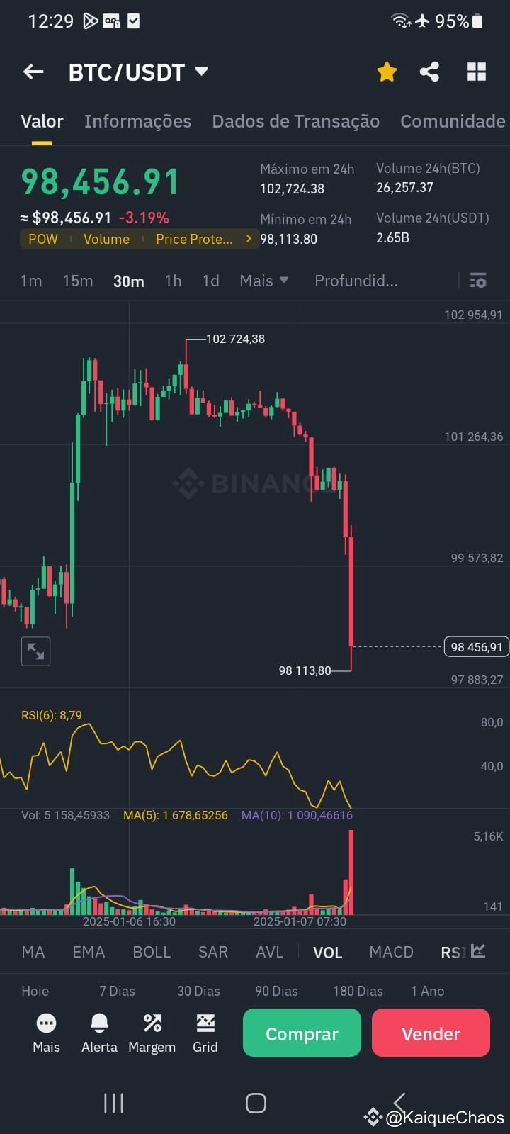 🚨 BART SIMPSON ALERT: $BTC so predictable... these whales | KaiqueChaos ...