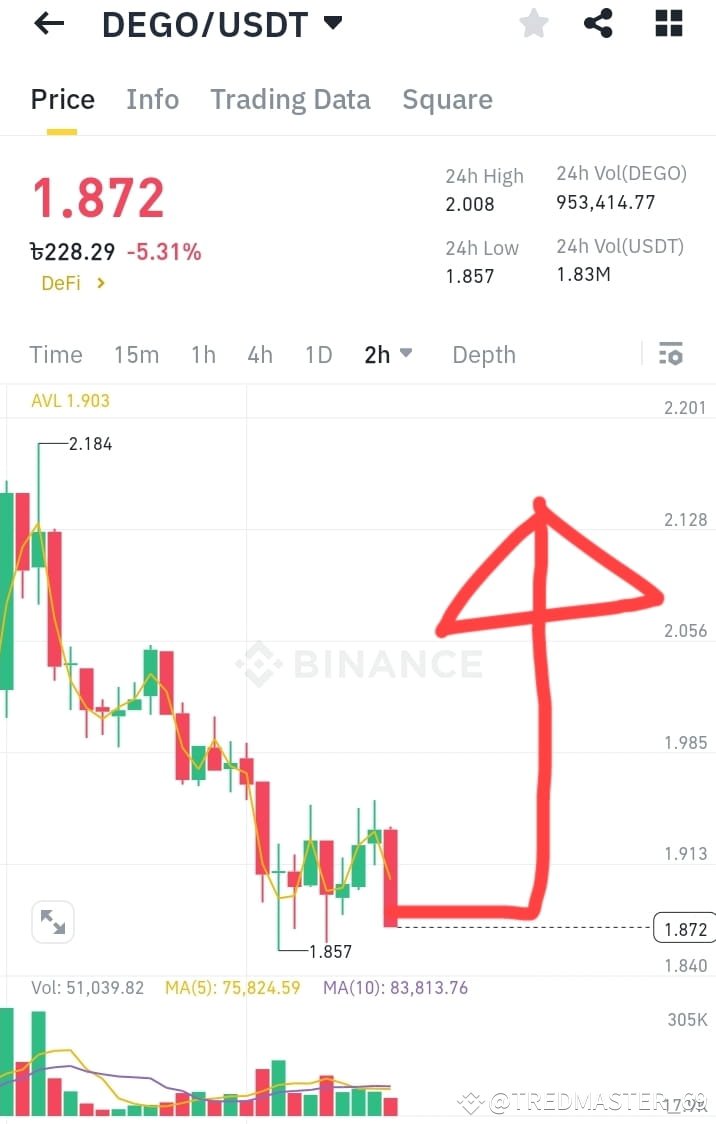 $DEGO 🚀 Dego Token Alert! 🚀 📉 Market is down, but don’t | TREDMASTER_69 ...