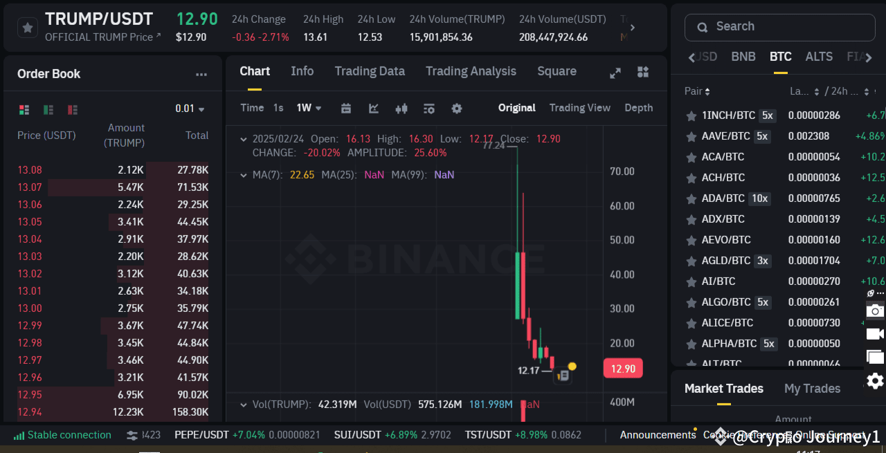 🔥 TRUMP/USDT ON THE VERGE OF A BREAKOUT! 🚀 – WILL YOU MISS | Crypto ...