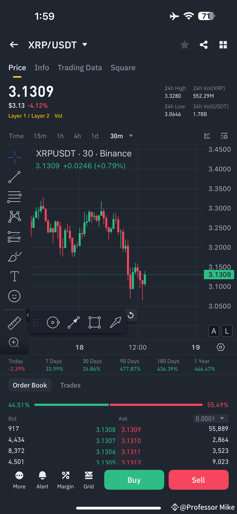 Strategic Short Trade Alert: $XRP /USDT!💯🔥 Entry Point: $ | Professor Mike on Binance Square