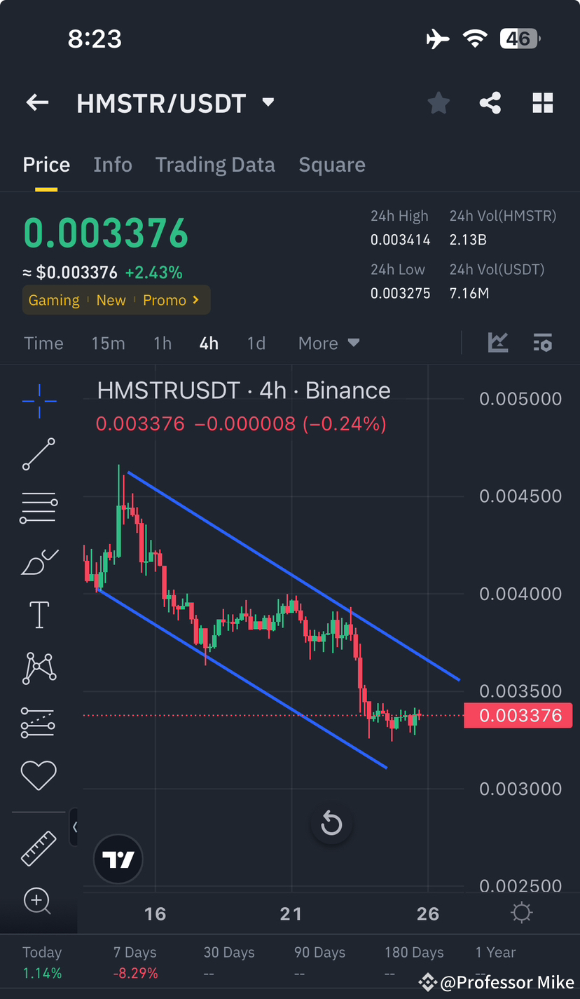 🚨 $HMSTR /USDT AT A CRUCIAL TURNING POINT – BIG MOVE INCOMI | Professor Mike on Binance Square