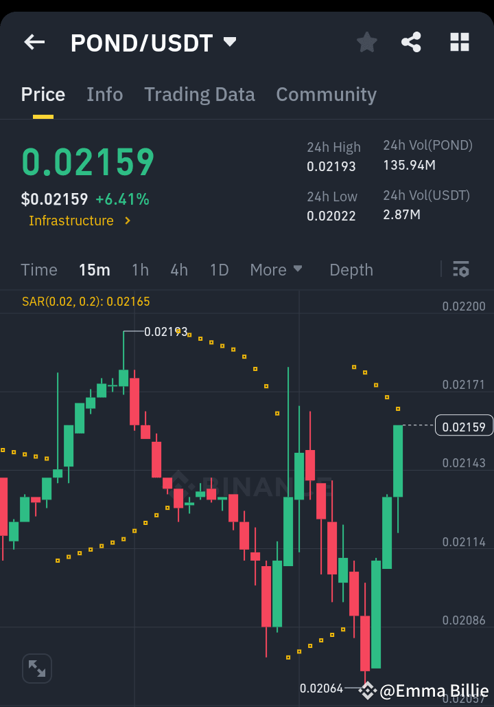 POND/USDT Trade Setup: Entry with 3 Targets & Pro Tip for Ma | Emma Billie on Binance Square