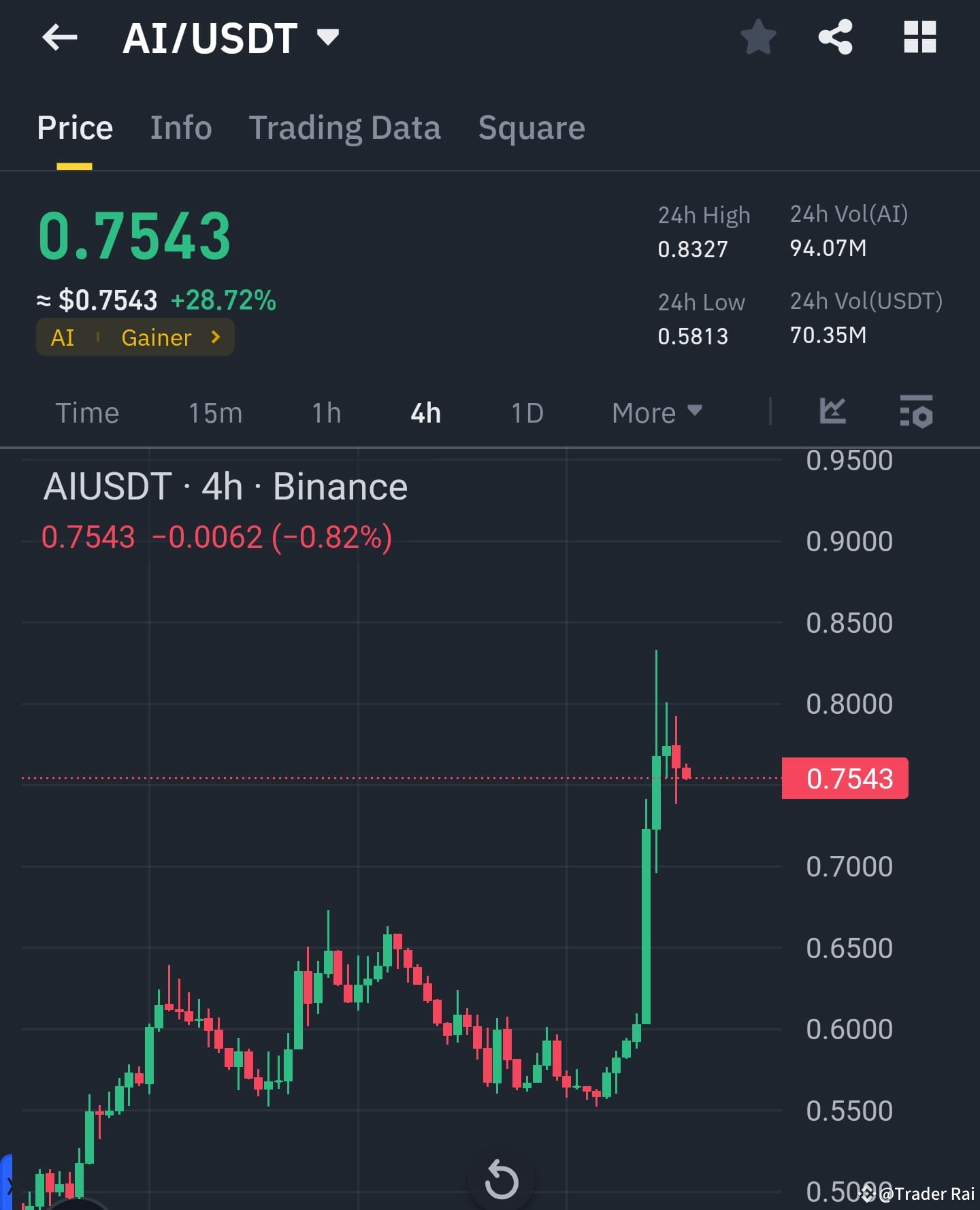 $AI Trading Signal – Potential Pullback in Progress? Cur | Trader Rai on Binance Square