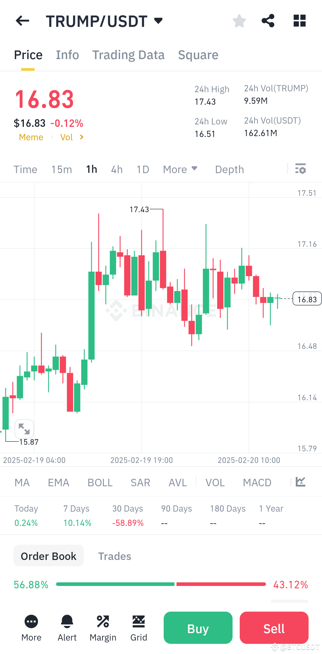 $TRUMP $TRUMP #LONG 📊Leverage: 75X 📌Entry Targets: 16. | Crypto star 1 ...