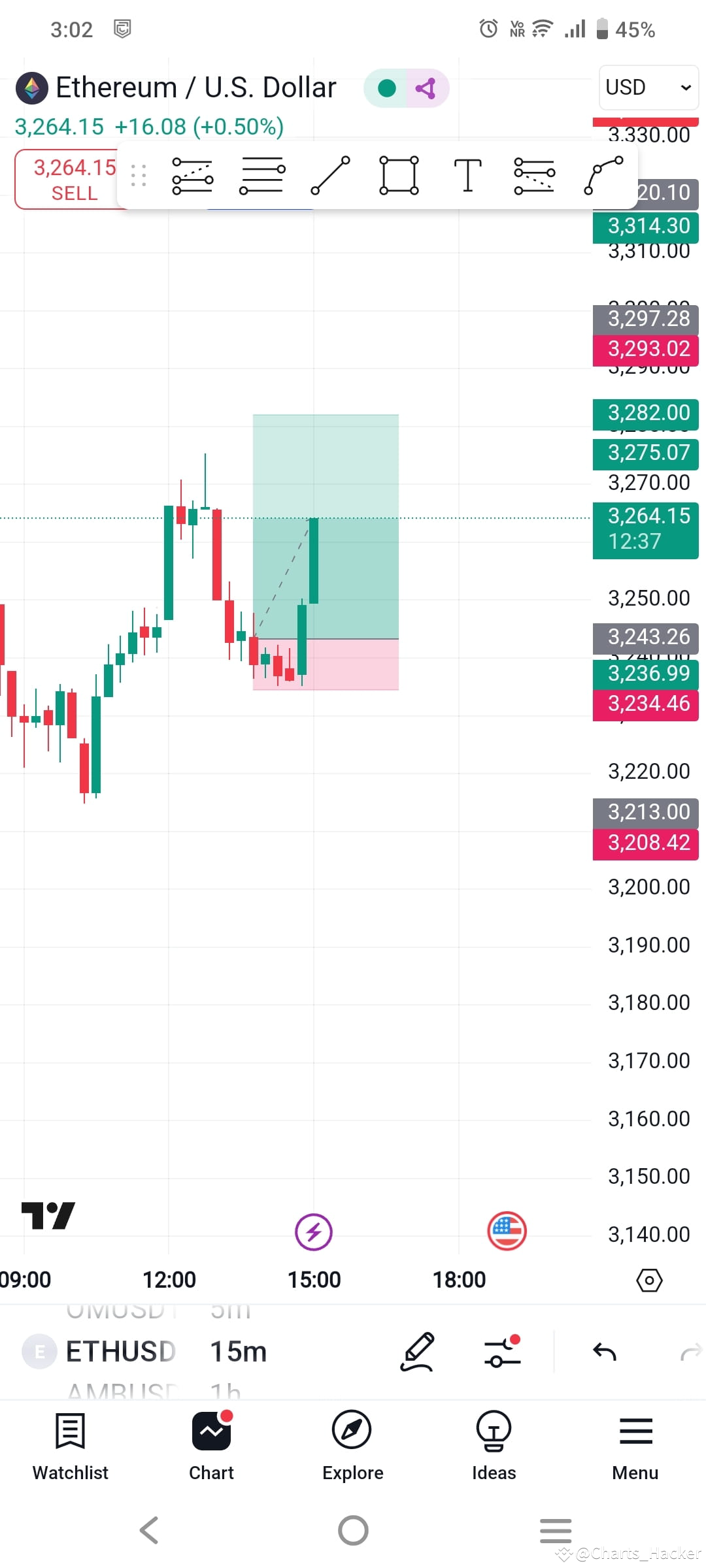 $ETH /Usdt Bull Run Start 💯 🚀🚀🚀🎯📈 Hacker Strategy More | Charts_Hacker on Binance Square