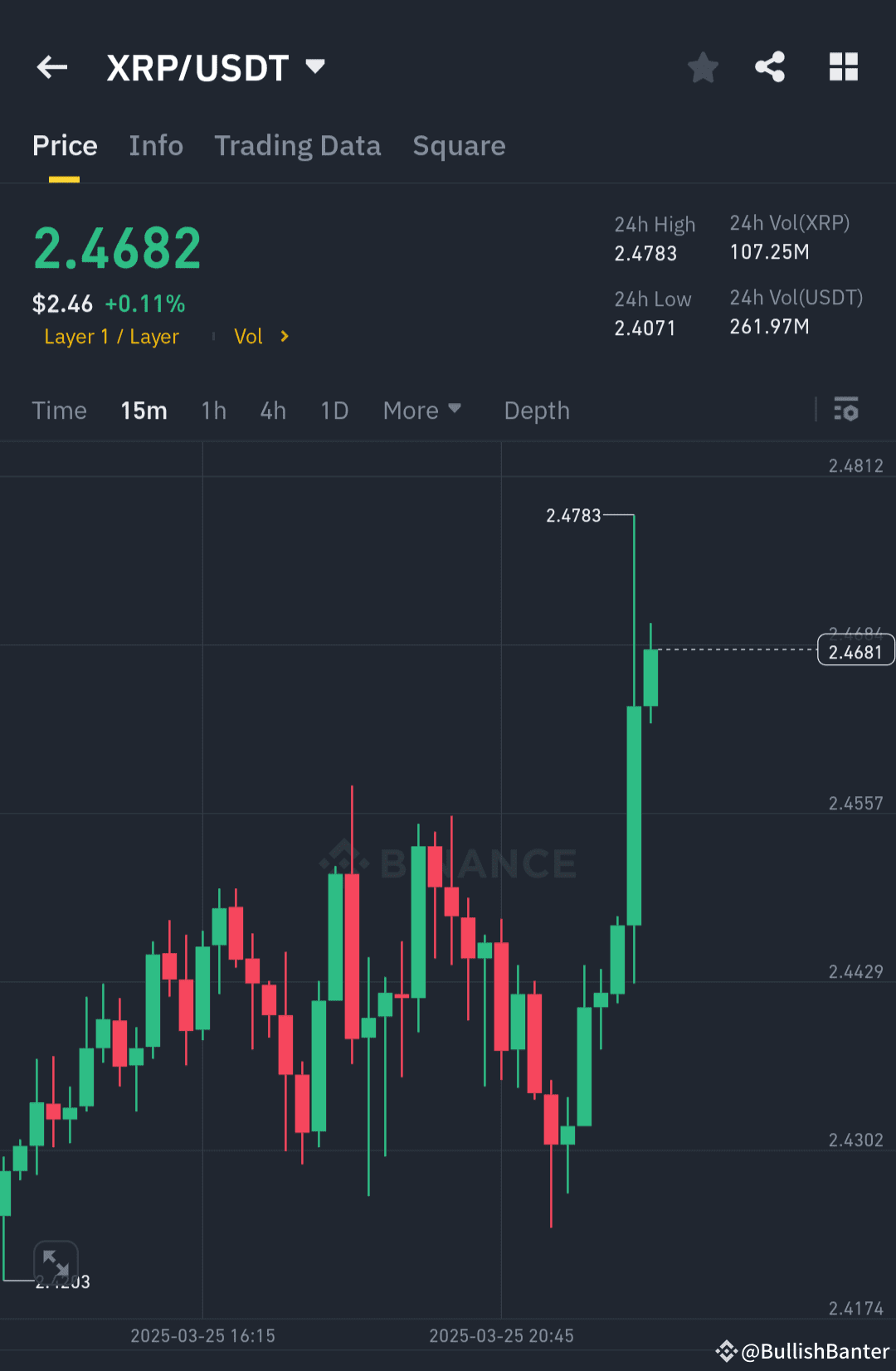 $XRP /USDT – Long Trade Signal in Play Price is moving stro | BullishBanter on Binance Square