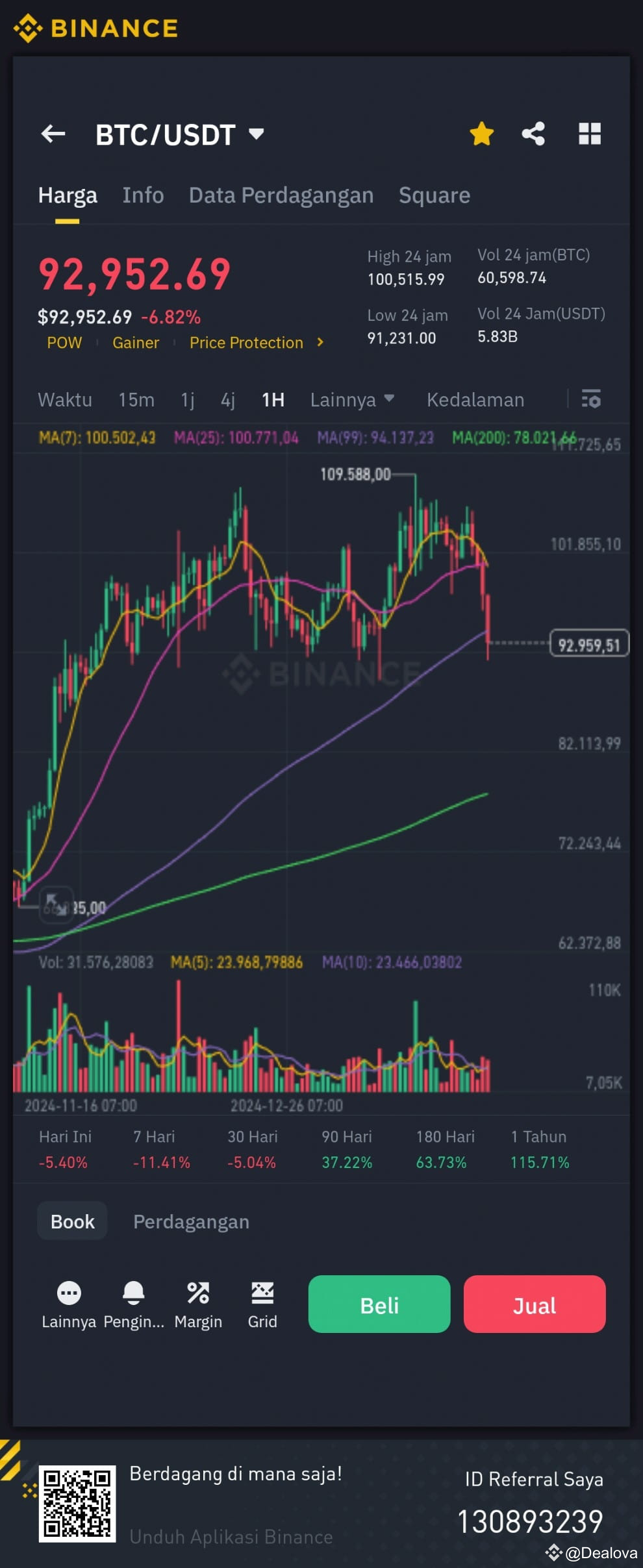 Set Entry Buy Buy BTC => 82K Buy ETH => 1800 Buy SOL | Dealova on Binance Square
