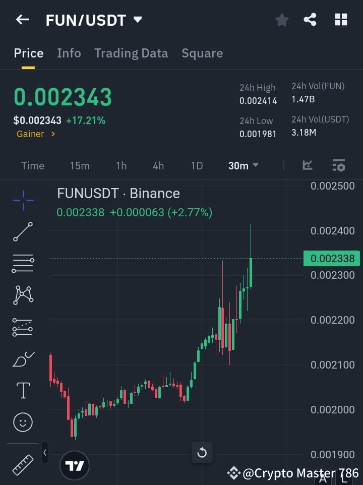 🚀 $FUN /USDT – TP2 HIT! Massive Gains! 🔥🎯 💰 Target 2: $ | Crypto Master 786 on Binance Square
