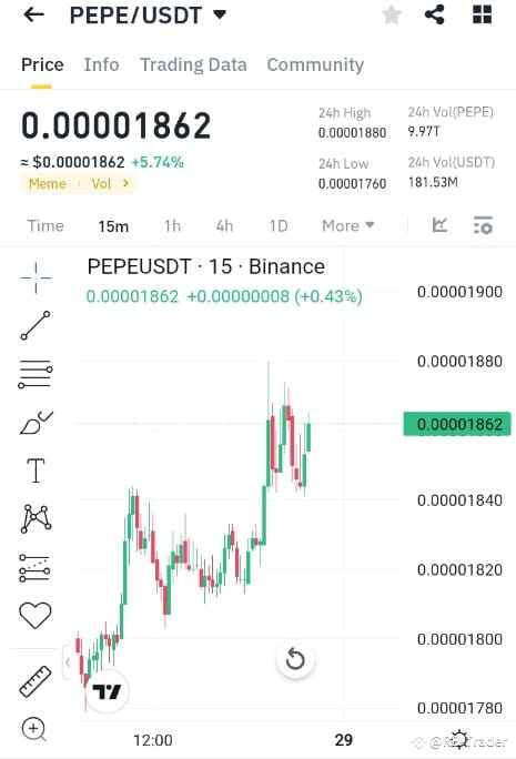 $PEPE 🤑💰🔥🔥🔥 /USDT Technical Analysis: A Closer Look at | RB-Trader on Binance Square