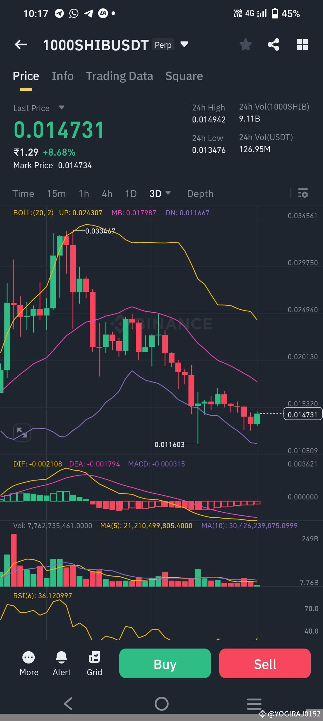 $SHIB 4 Hours 12 Hours 1 Days 3 Days Very High momentum | YOGIRAJ0152 on Binance Square