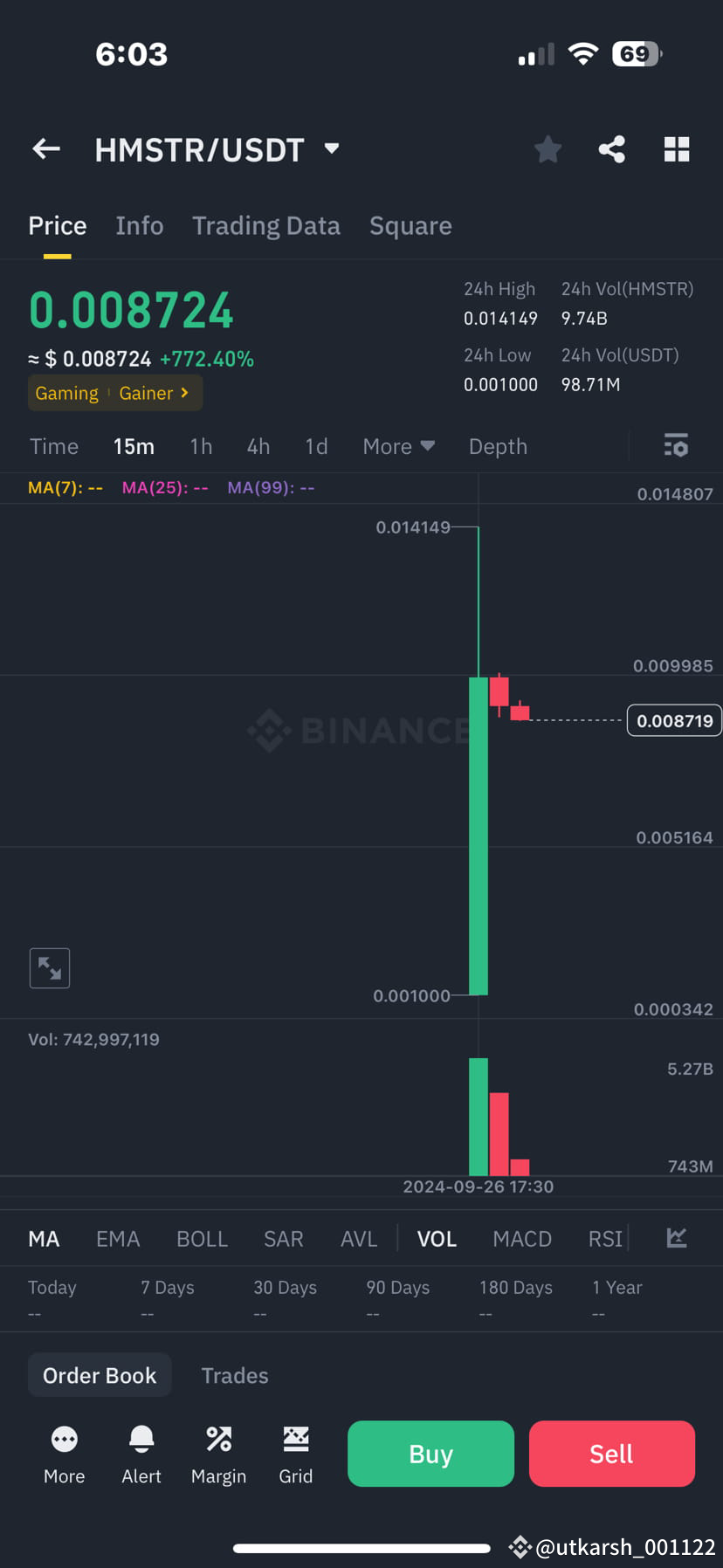What is this $HMSTR 😂😂😂😂😂😂😂😂 World LARGEST airdropp | utkarsh_001122 on ...