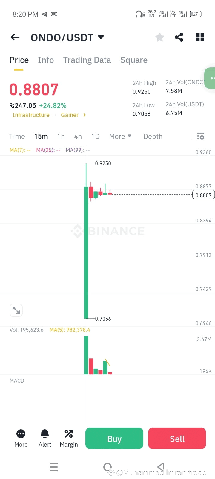 $ONDO start short position be alert $LAYER $BTC | Muhammad Imran trader on Binance Square