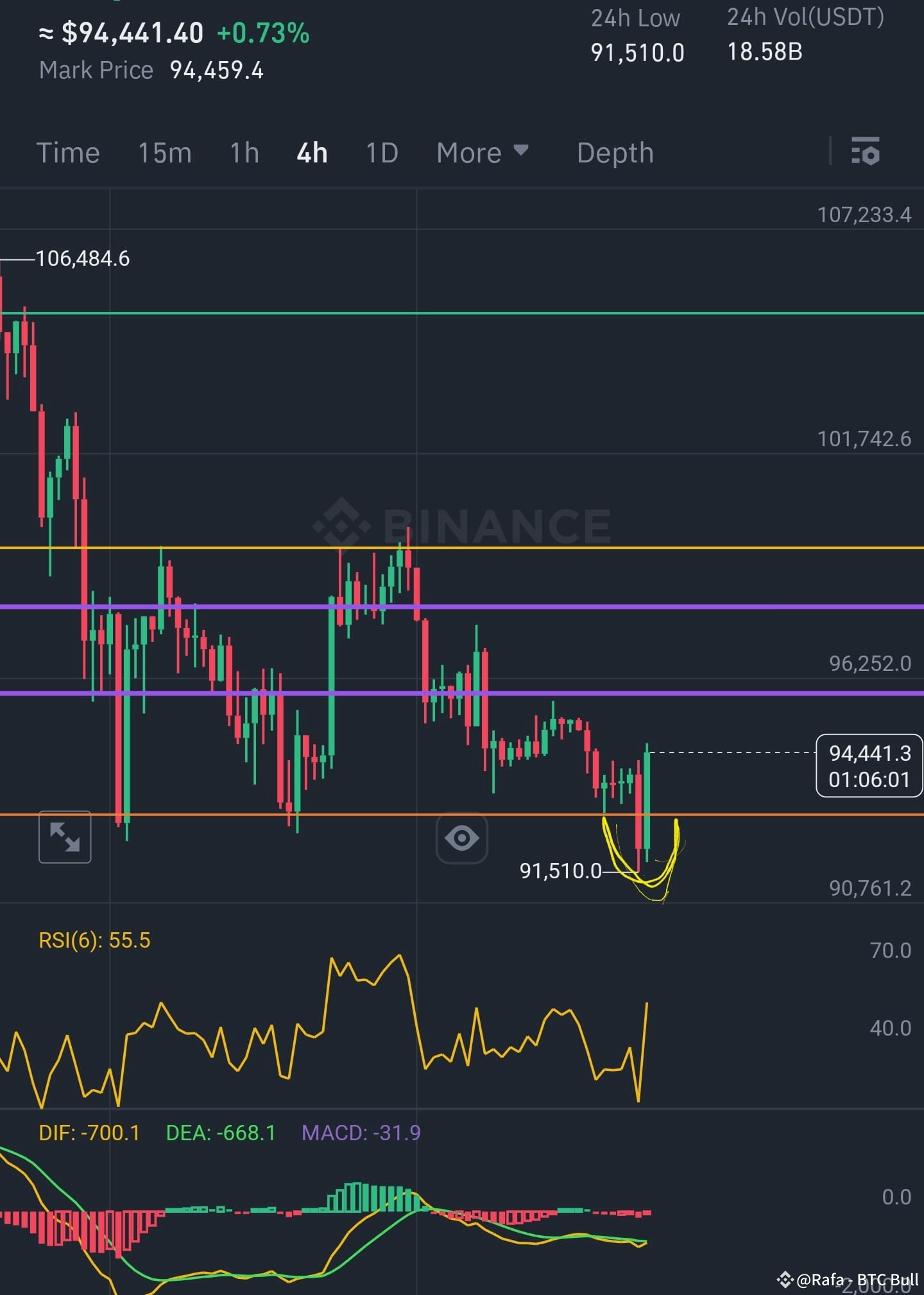 A little dip beyond the expected that scared the crap out of | Rafa ...