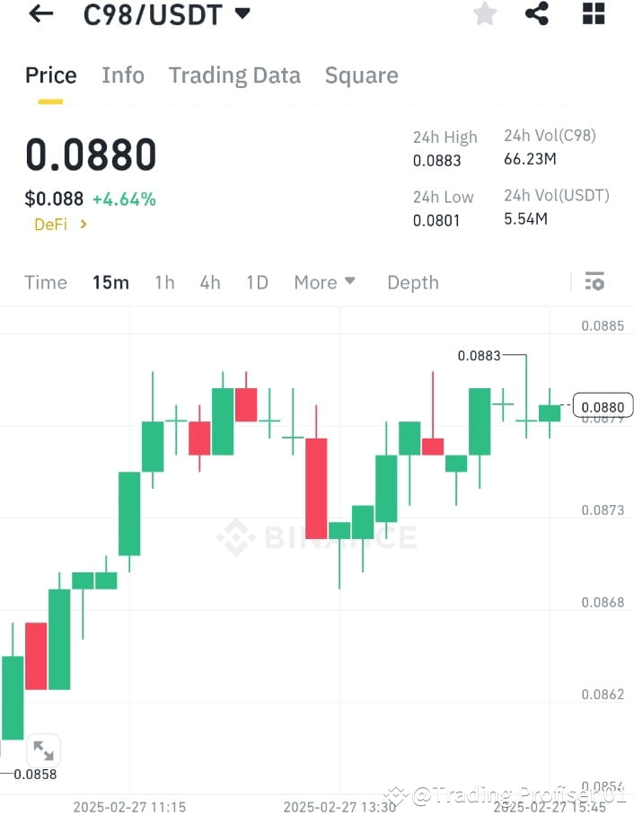 $C98 /USDT – Bullish Breakout in Progress! Momentum Analy | Trading Profiser 01 on Binance Square
