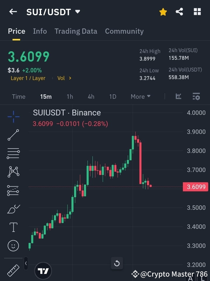 $SUI /USDT Short Trade Setup 🔻 Current Price: $3.6099 🔹 | Crypto Master 786 on Binance Square