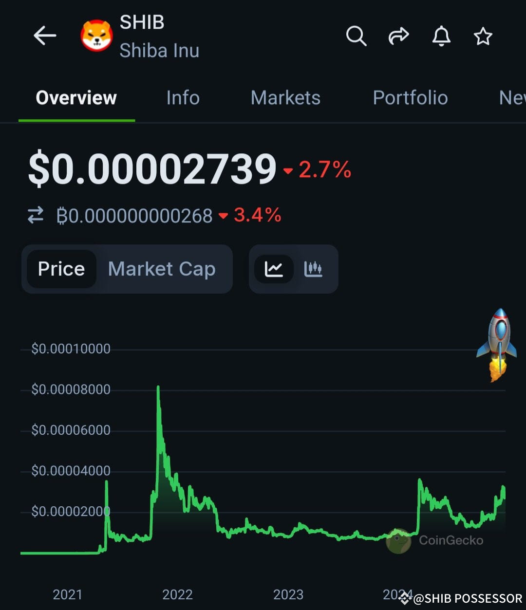 It is inevitable that #SHIB will break down ATH in this supe | SHIB POSSESSOR on Binance Square