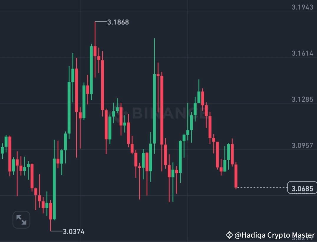 $XRP /USDT Analysis: Key Levels to Watch for Profitable Trad | Hadiqa Crypto Master on Binance ...