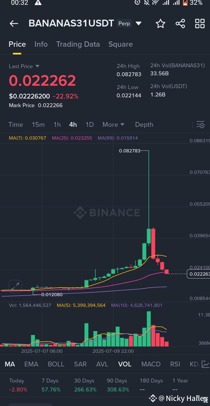 Hey Guys! Hold $BANANAS31 for upcoming next bullish which w | Nicky ...