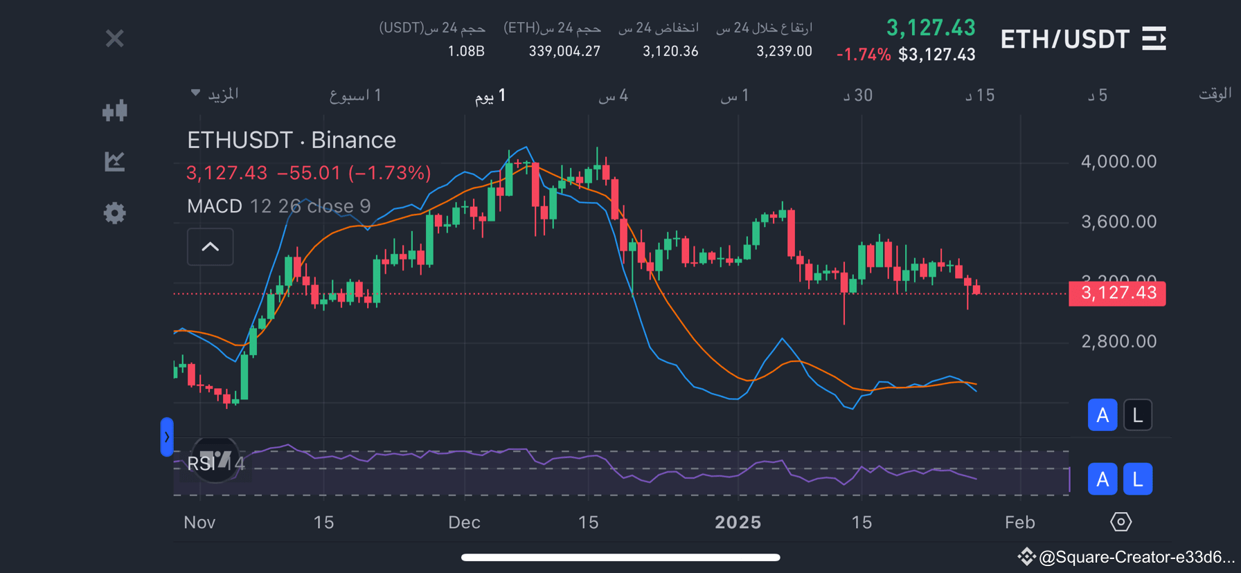 Looking at the chart of the $ETH ETH/USDT coin analysis: 1. | MD ALSHMRANI on Binance Square