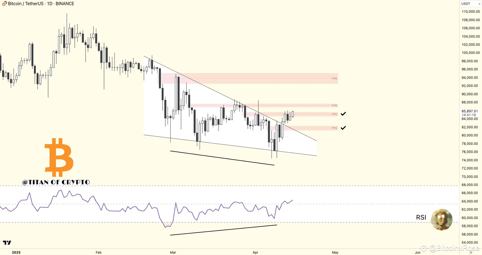 $BTC #Bitcoin Continues to Rise to $87,000? 🚀 The bullish | BitcoinxRose on Binance Square