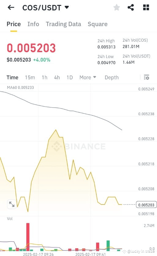 $COS 🤑🤑🤑🤑🔥 As of February 17, 2025, Contentos ($COS ) i | lucky in ...