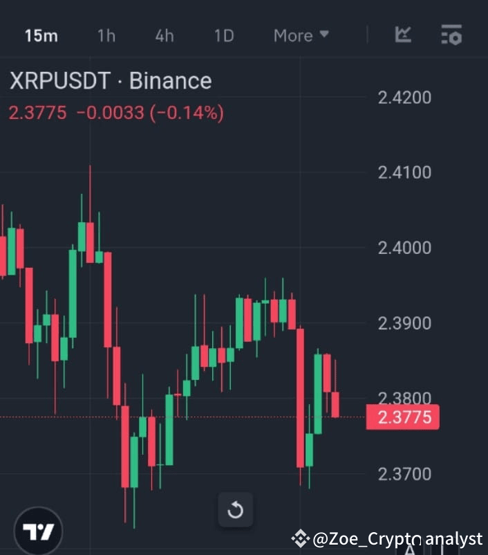 📉 $XRP USDT short trade signal 🛑 🚦 BEARISH MOMENTUM BUI | Zoe_Crypto analyst on Binance Square