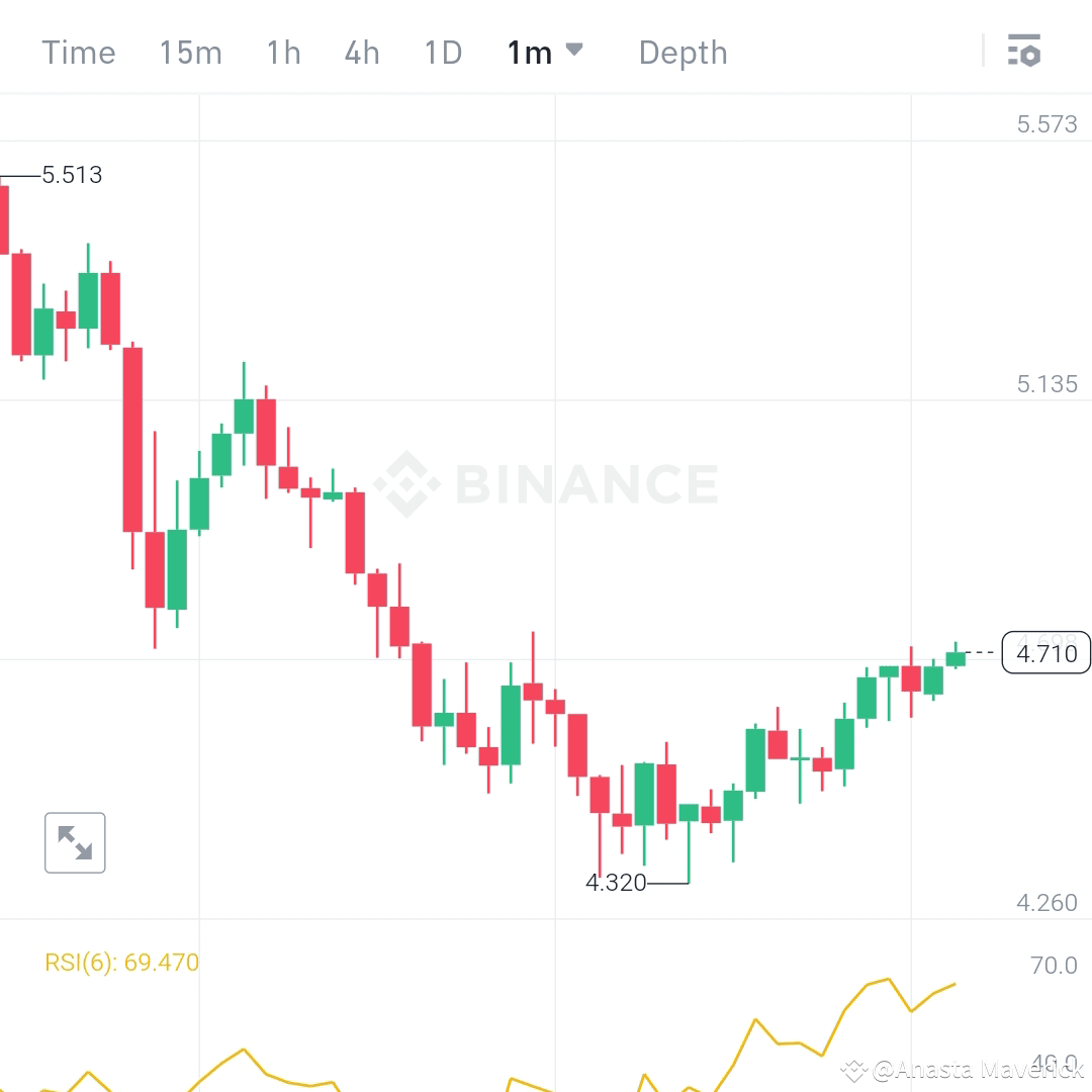 🚀 $ME /USDT Ready for Action: A Breakout in the Making! 🚀 | Anasta ...