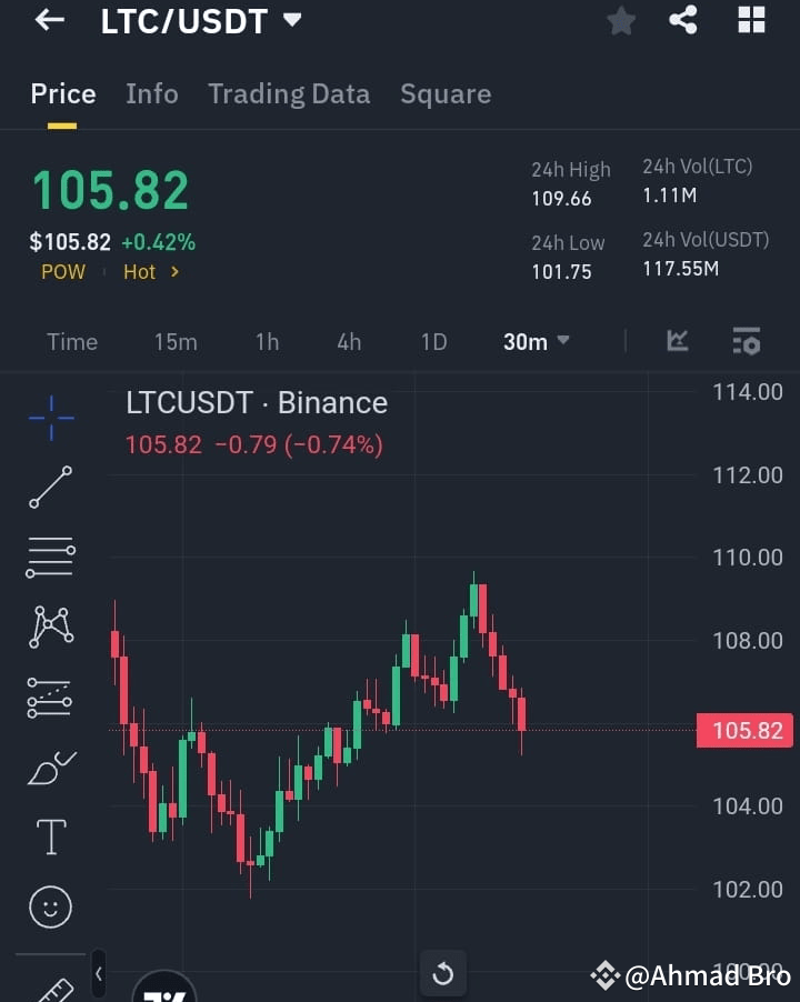 🔻 $LTC /USDT Short Trade Opportunity – Bearish Momentum Ahe | Ahmad Bro on Binance Square