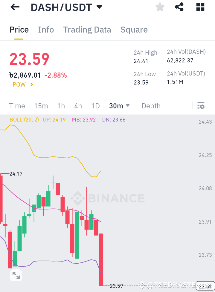 $DASH 🚀 DASH – Dash: Privacy and Speed in One—The Future of ...