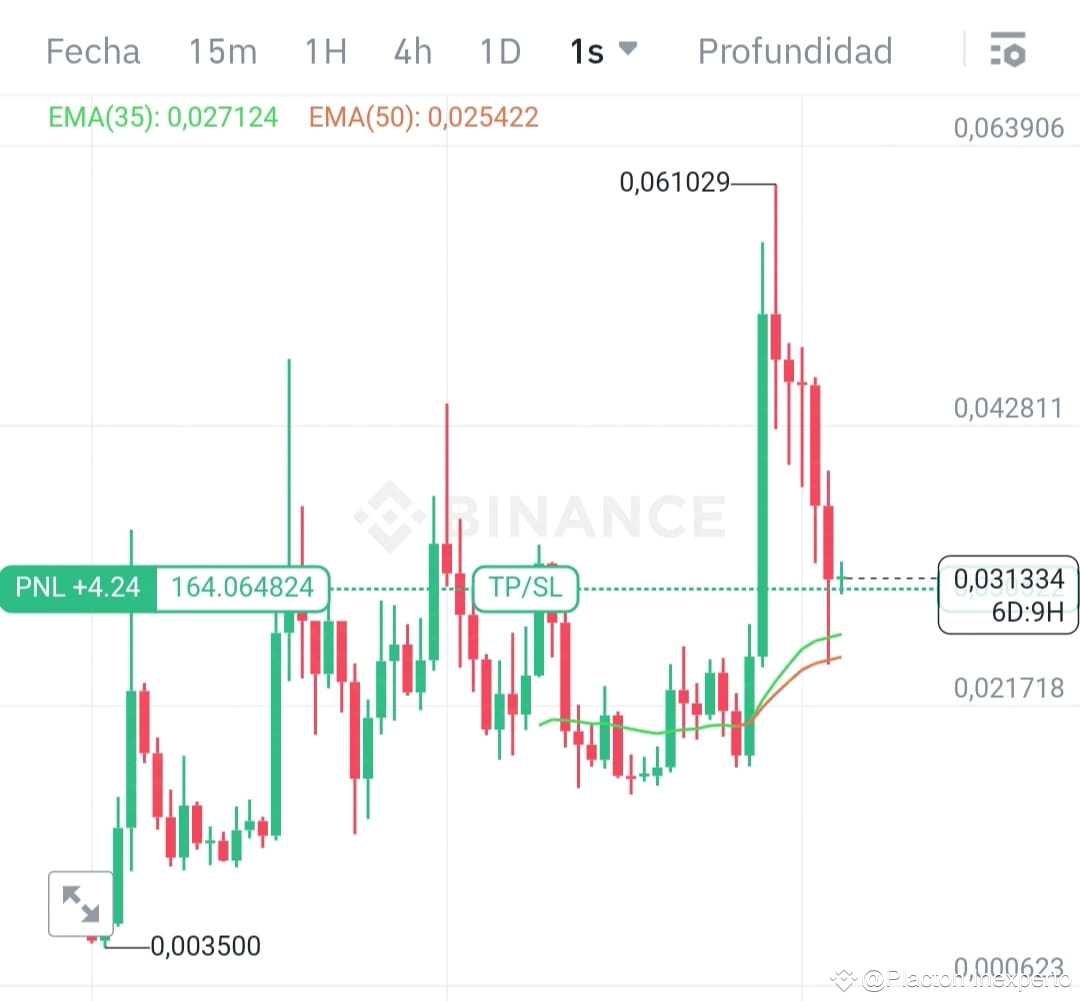 $1000BONK if we look at it on a one-week chart it seems that | Placton ...