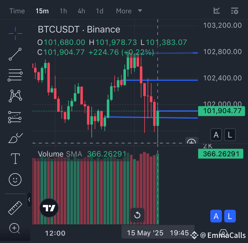 $BTC SHOWS STRONG REJECTION WICK – SHORT-TERM VOLATILITY IN | EmmaCalls ...
