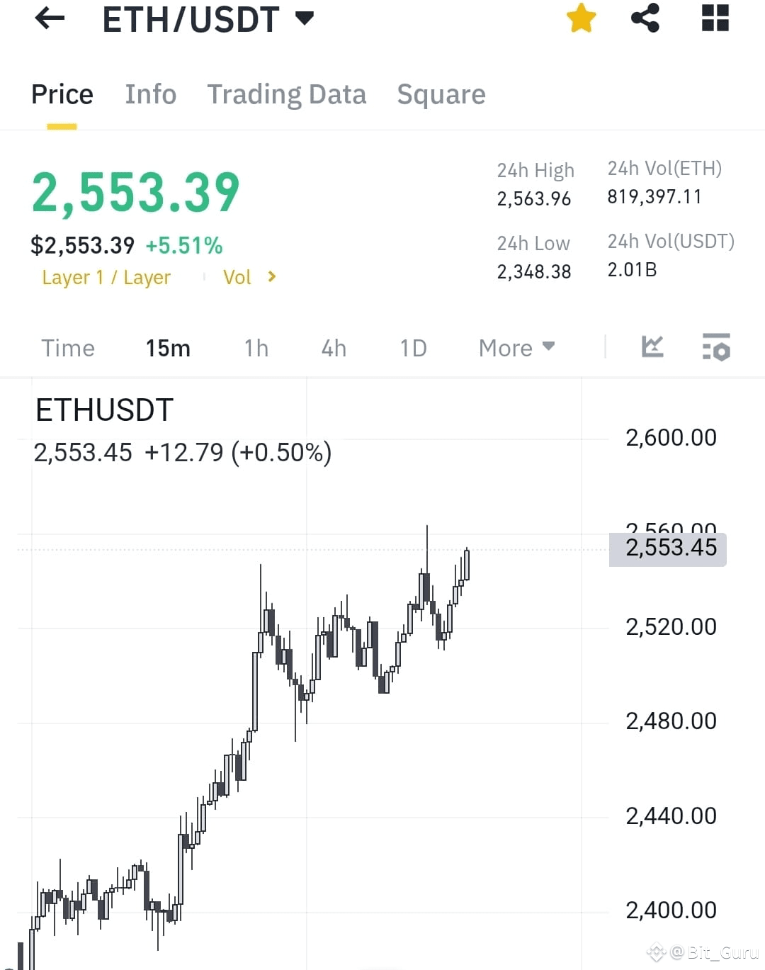 $ETH – Breaking Barriers, Eyeing $2,600! ⚡️🚀 Ethereum ju | Bit_Guru on Binance Square