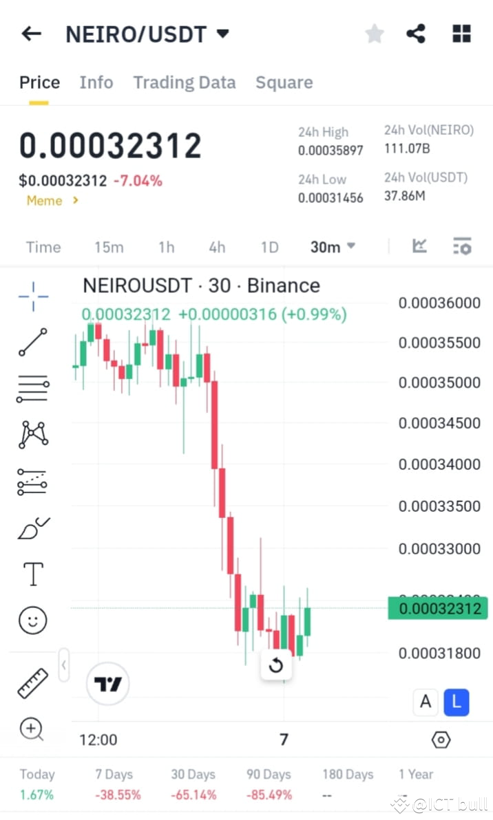 📊 $NEIRO /USDT - Reversal or More Downside? 📉 Short Entry | ICT bull on Binance Square