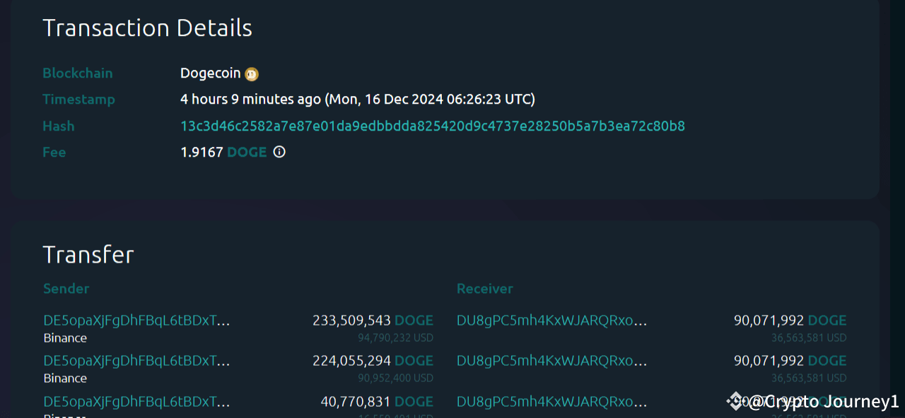 🚨 Huge Dogecoin Transfer Alert! 🚨 A massive 4,999,999,999 | Crypto Journey1 on Binance Square