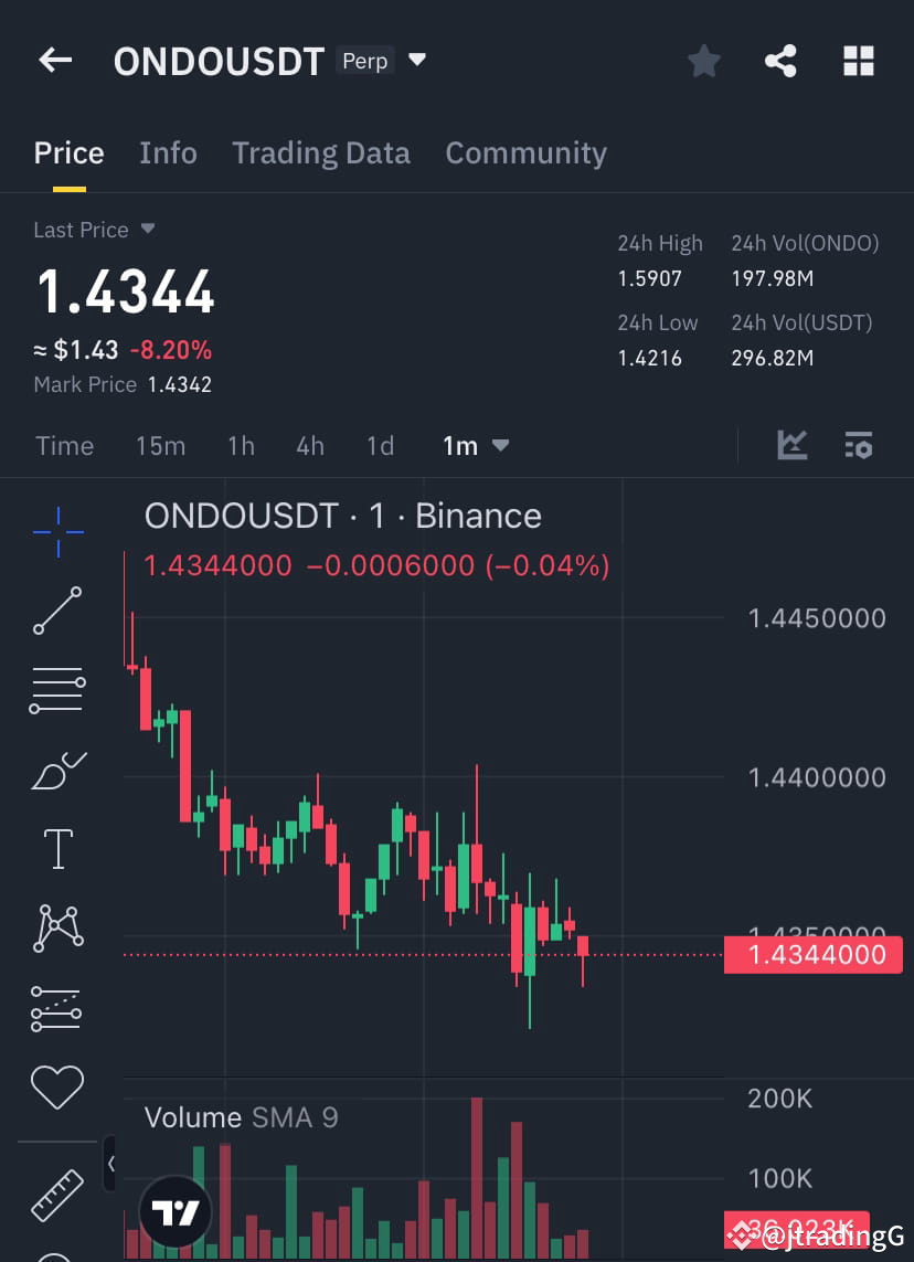 trading-signal-for-ondousdt-perp-4h-chart-position-jtradingg-on
