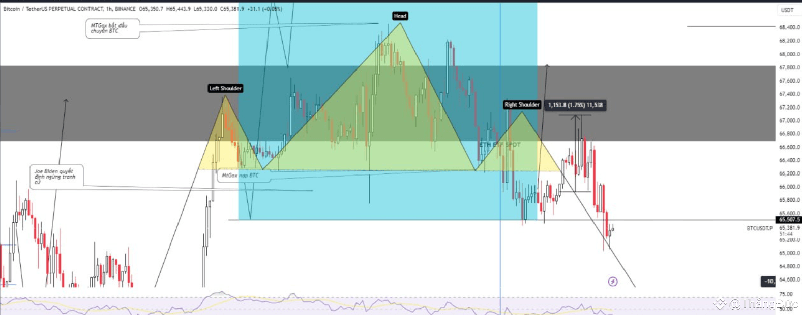 Analysis #btc (July 25, 2024) {ACE contact Zeplao Phone numb | ThắngĐức ...