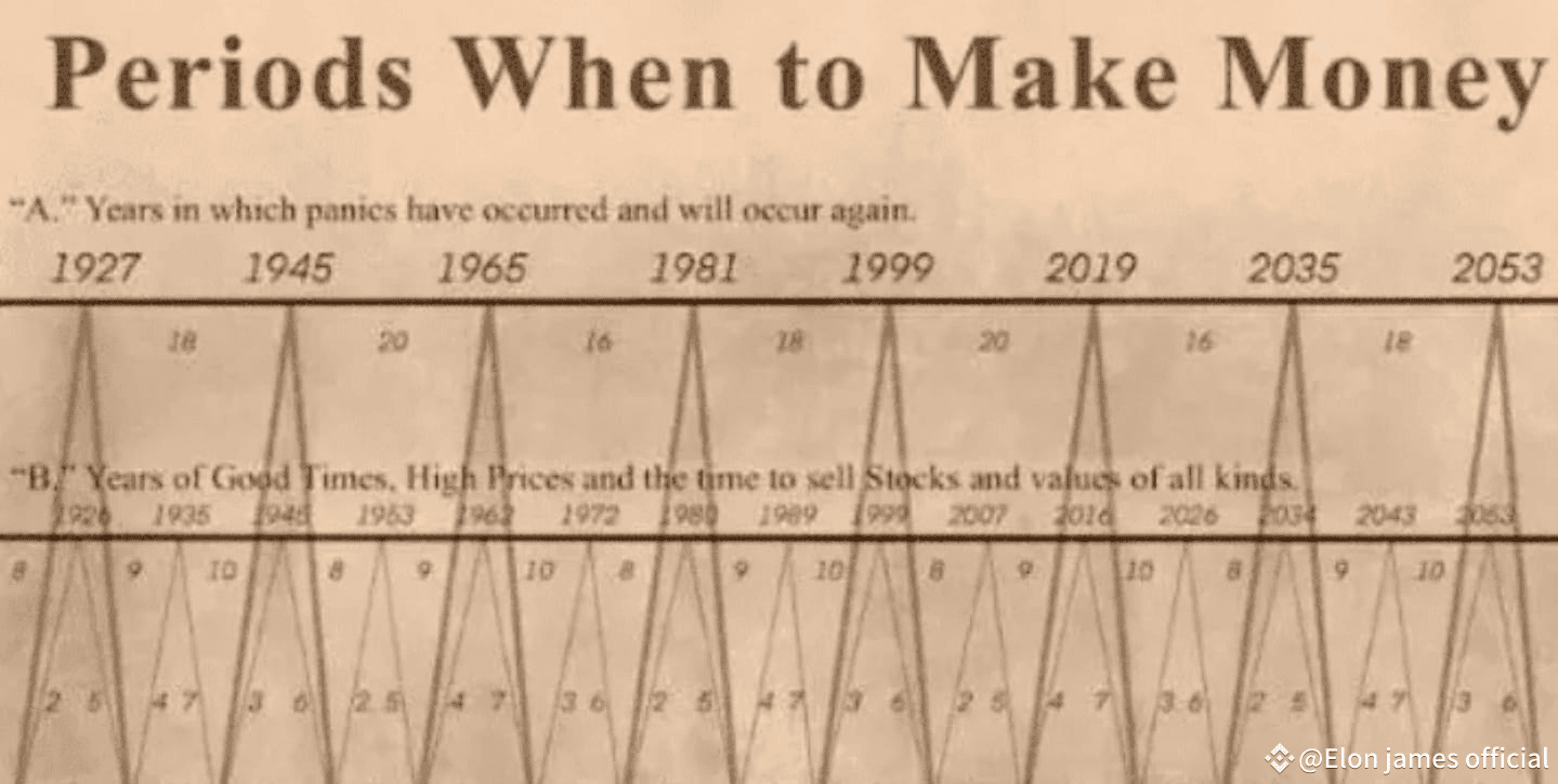 A 150-Year-Old Chart Might Hold the Key to the Next Crypto S | Elon ...