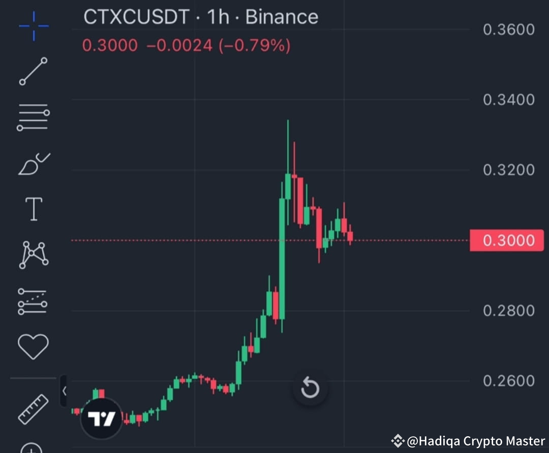 $CTXC /USDT Alert: Strong Bullish Momentum – Prepare for Ac | Hadiqa Crypto Master on Binance Square