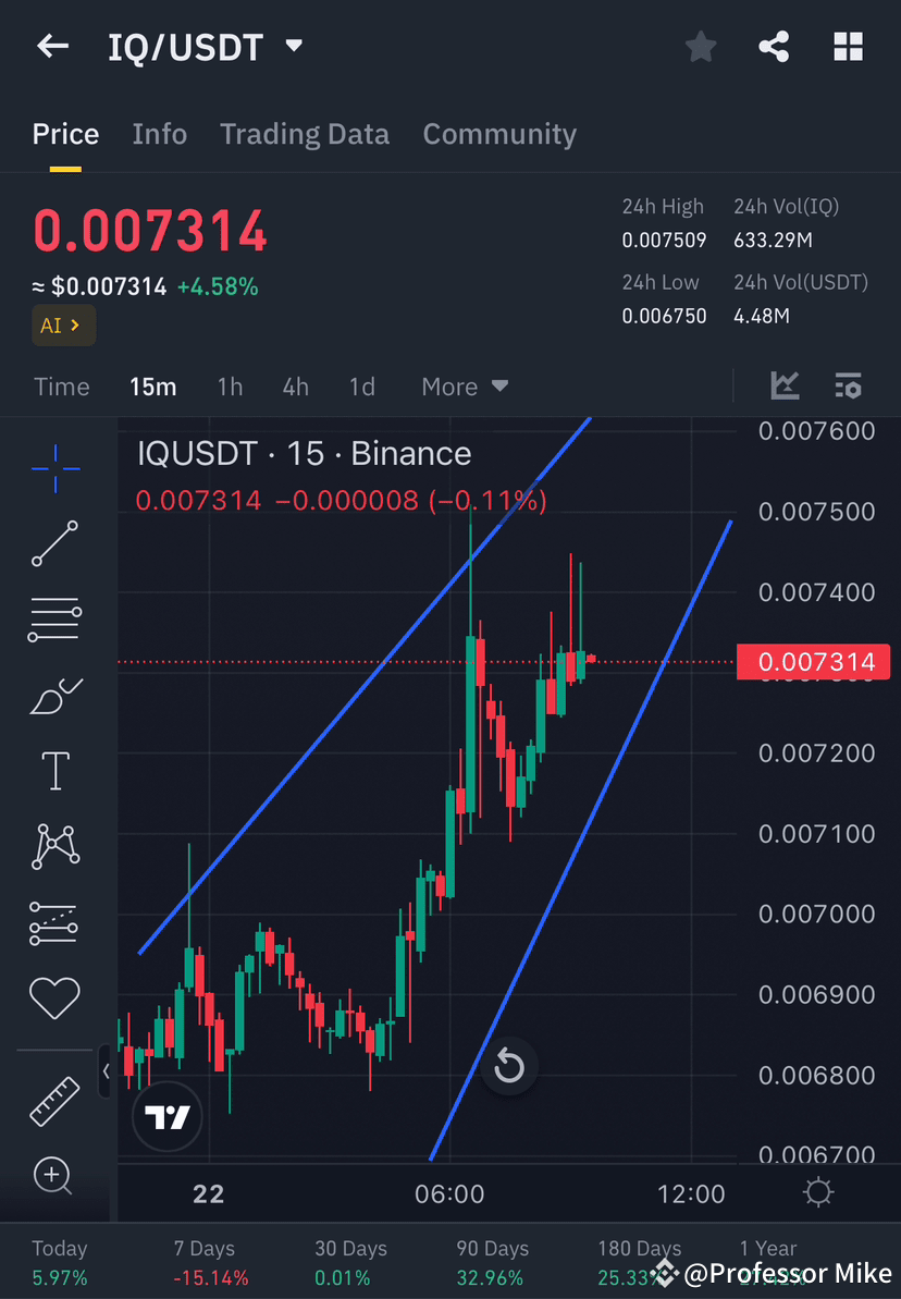 $IQ /USDT Momentum Alert – Quick Moves Ahead! 🔥💯 $IQ is | Professor Mike on Binance Square