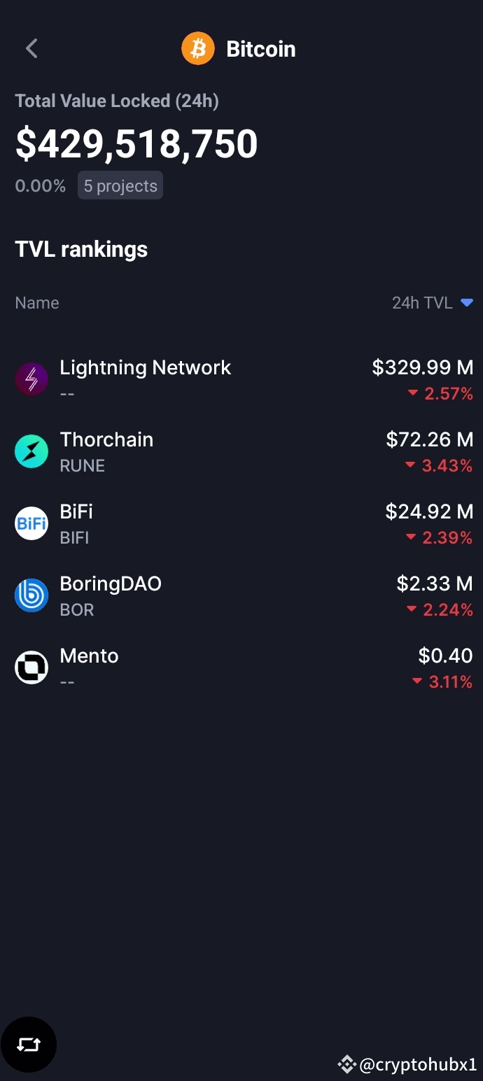 do you know , these projects are built under bitcoin chain ...