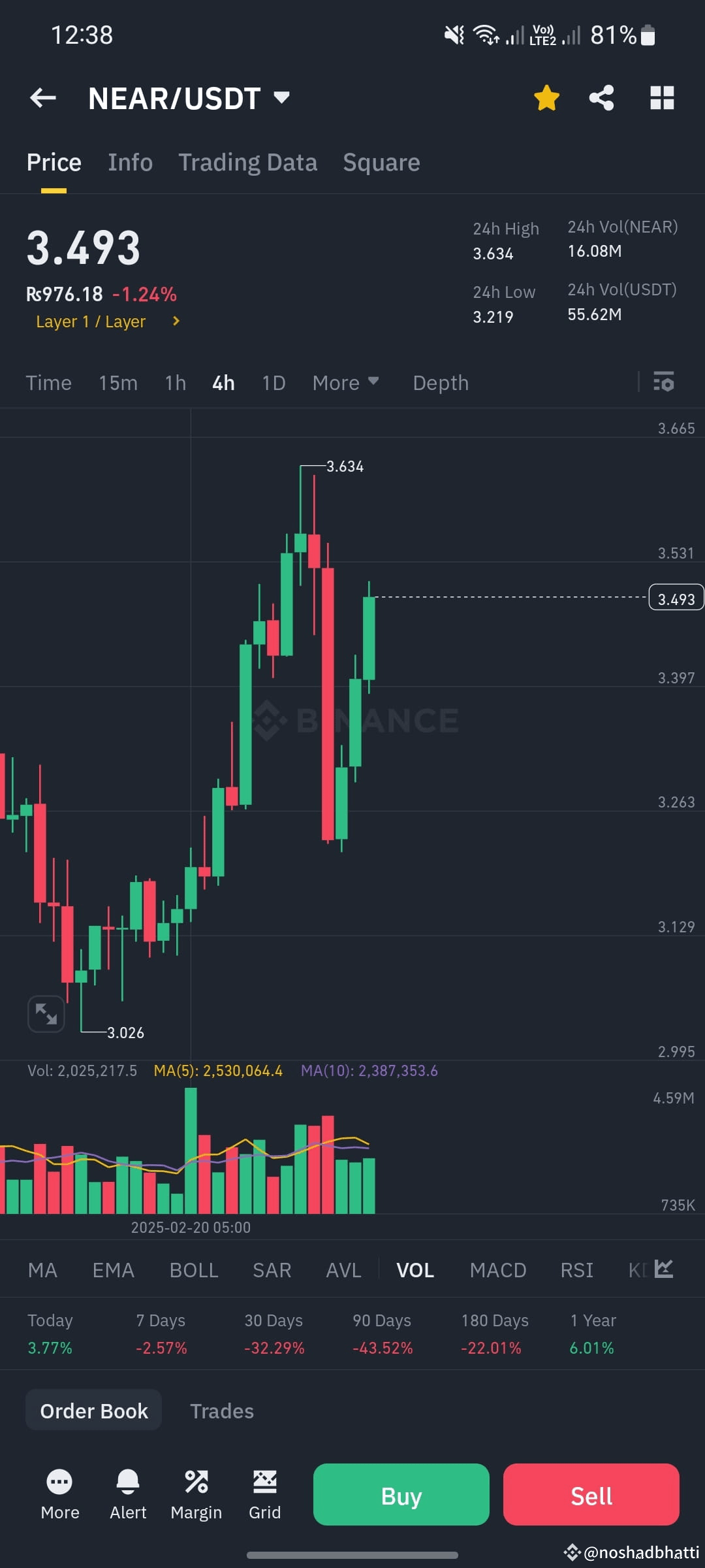 $NEAR Near Protocol is a decentralized blockchain platform ...