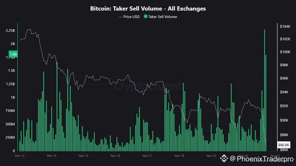WAKE UP! $6 BILLION SHOCKWAVE HITS $BTC! You Missed | PhoenixTraderpro ...