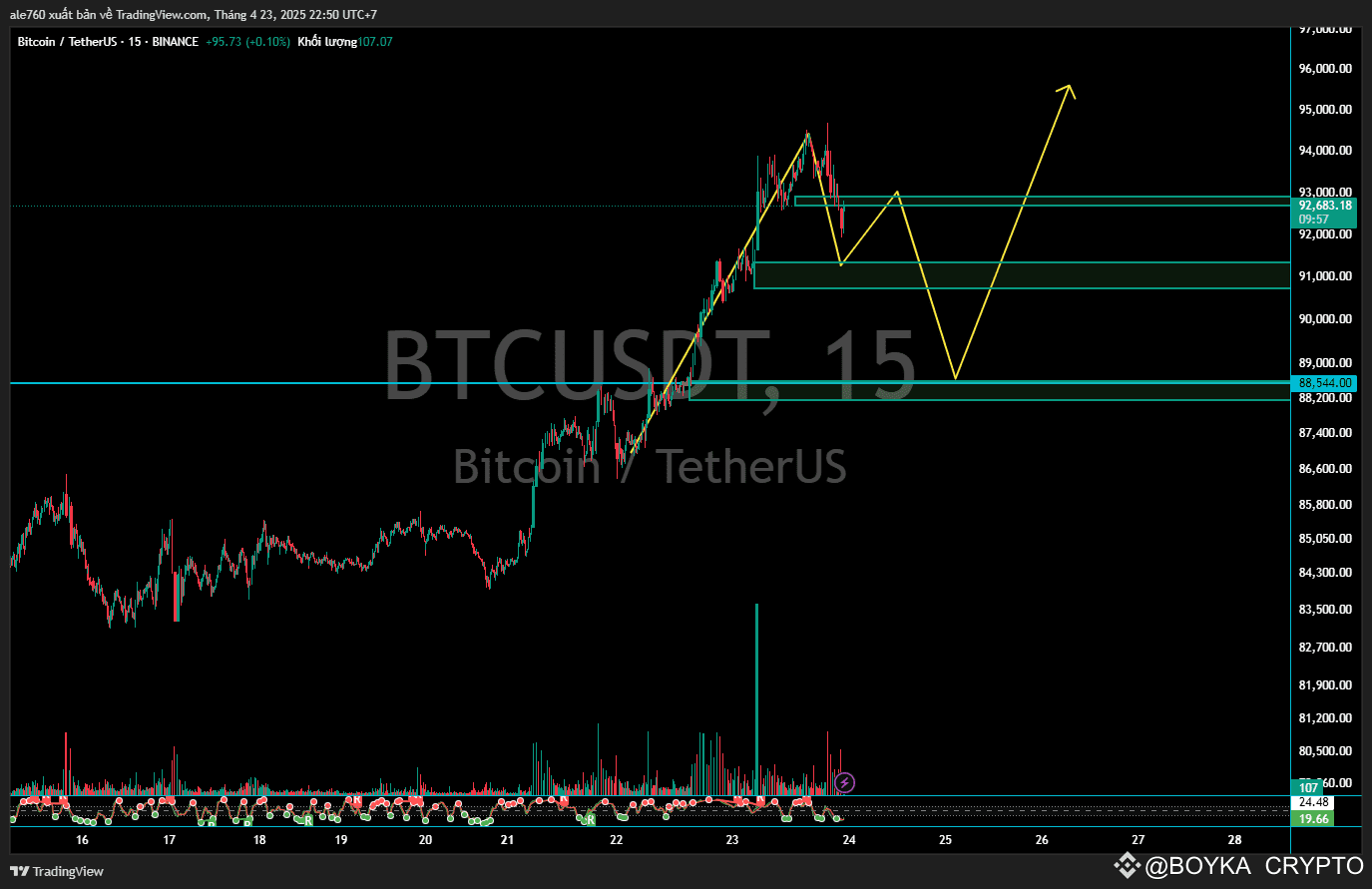 Looking at the current wave structure of $BTC, it is very cl | BOYKA ...