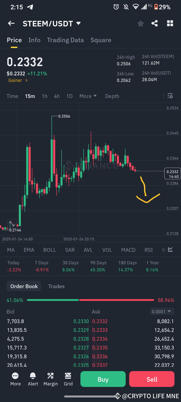 🔥 $STEEM /USDT Short Trade Setup - Stong Bearish 🩸 Momentu | CRYPTO LIFE MNE on Binance Square