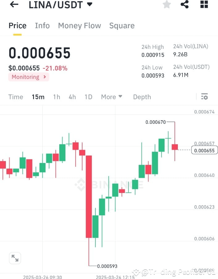 🚀 $LINA /USDT – High Volatility! Watch for a Reversal! 🔥 | Trading Profiser 01 on Binance Square