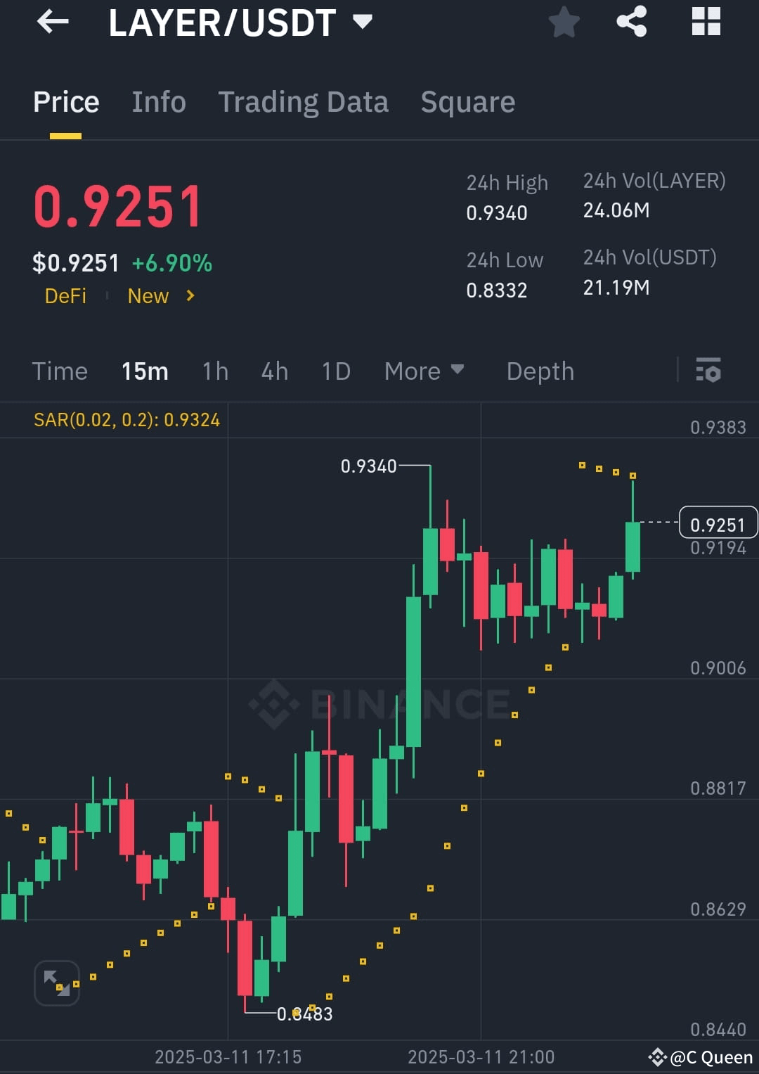 $LAYER /USDT BULLISH CONTINUATION – NEXT TARGET $0.95? $L | C Queen on Binance Square