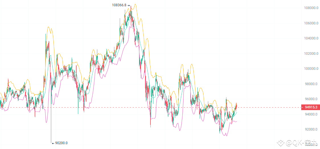 The market is currently sluggish, unable to rise or fall, an | QK-空九 on ...
